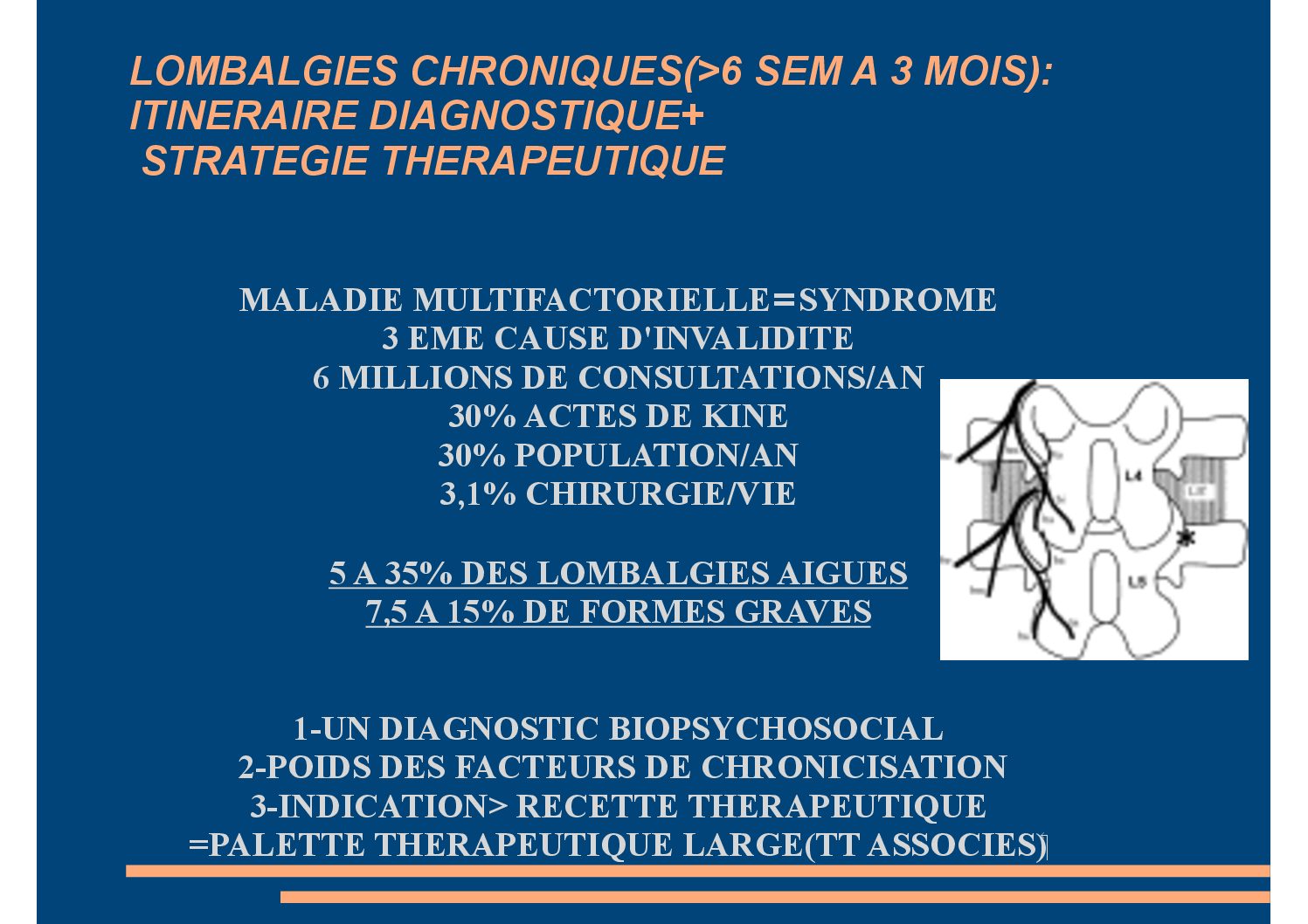 tableaux-cliniques | Institut de Thérapie Manuelle et de Physiothérapie